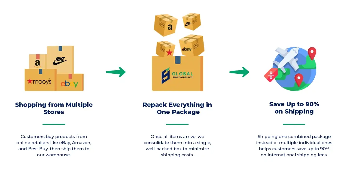 Does Gap Ship to Nepal from the US? Global Shopaholics Guide